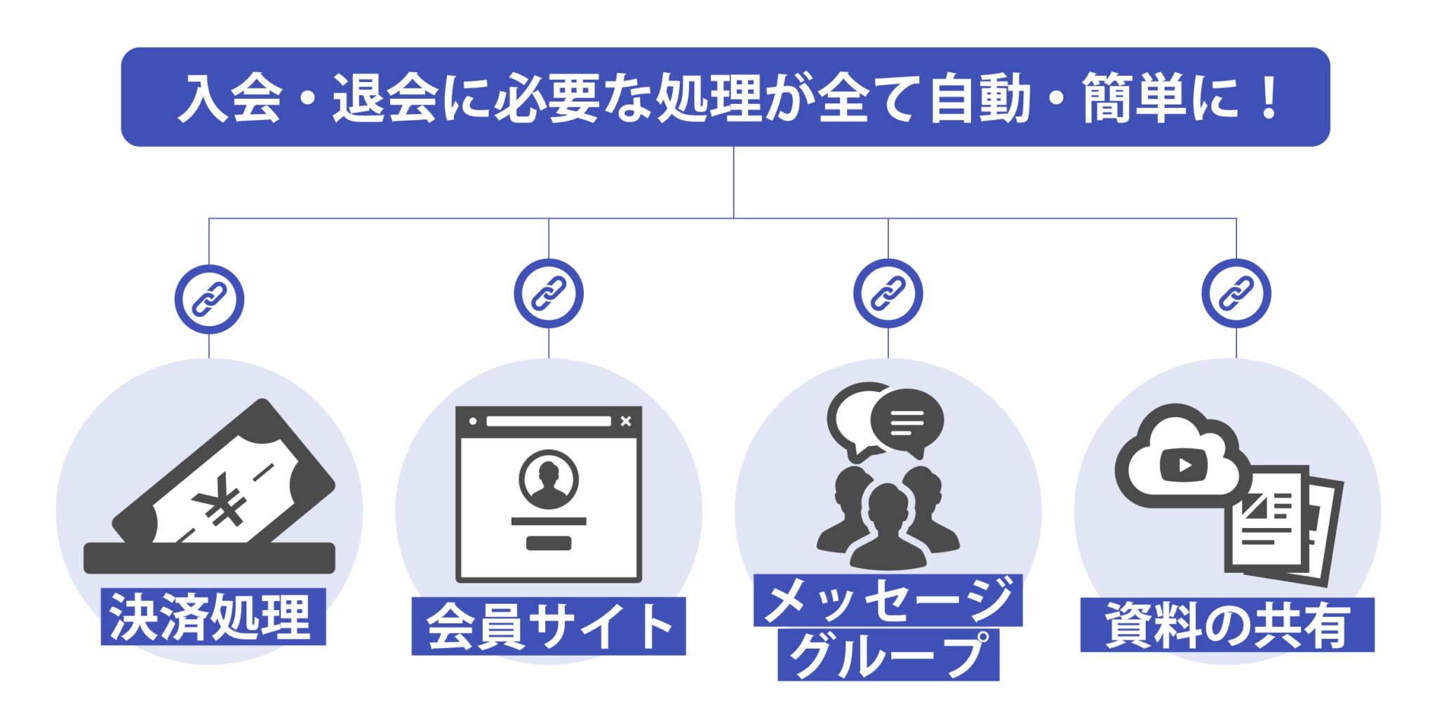 コミュニティ・交流会の運営管理を簡単・便利にするなら「evawat」 | evawat